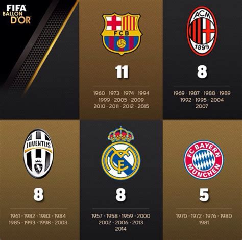 Welcome To Chitoo S Diary Barcelona Makes History