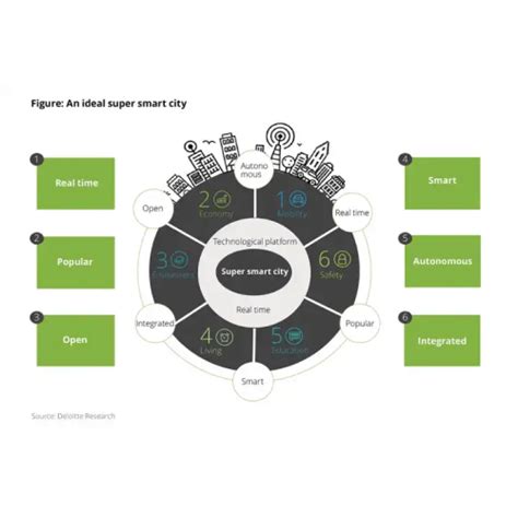 4g 5g Iot Module For Smart Platforms Gaotek Gao Tek