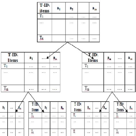 Figure1 Vertically Partitioned Database Is Further Partitioned Into Download Scientific