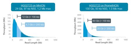 Advantages Of Nanopore Sequencing