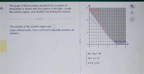 Solved The Graph Of The Boundary Equations For A System Of Chegg Com