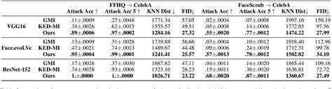 Pseudo Label Guided Model Inversion Attack Via Conditional Generative