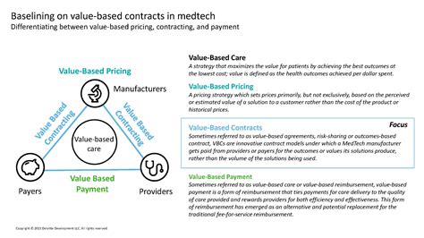 Community Blog Deloitte Value Based Contracting Is Gaining TractionIs Medtech Ready