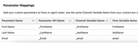 Pass Pre Chat To Salesforce Messaging For In App And Web Rest Api Infallibletechie