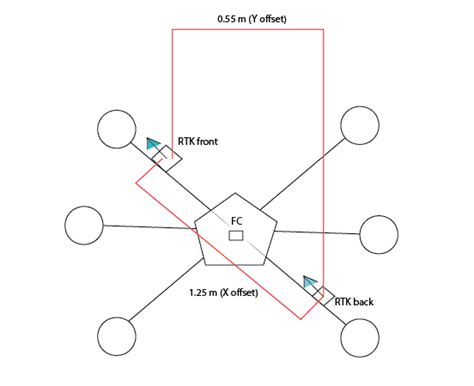 Arducopter For Gps Yaw Copter 41 Ardupilot Discourse