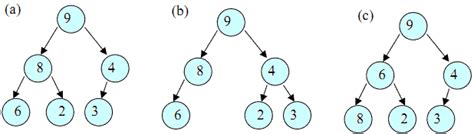 Heap Data Structure Help Heap Data Structure Assignment Help Heap