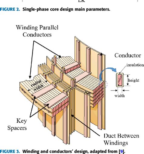 Table From Multi Objective Design Optimization For HVDC LCC Converter Transformers Analytical