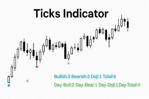 Ticks Indicator Buy Trading Indicator For Metatrader 4