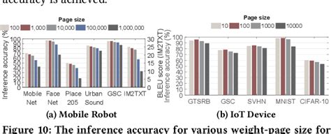 Figure 1 From Fast And Scalable In Memory Deep Multitask Learning Via Neural Weight