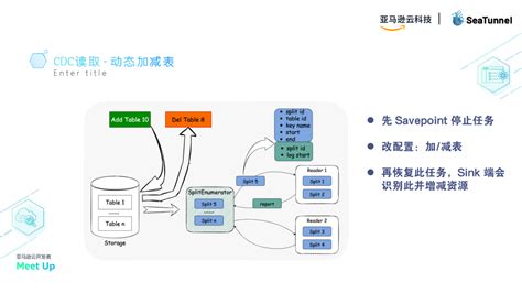 数据库 如何基于 Apache Seatunnel 构建高效数据同步管道 个人文章 Segmentfault 思否
