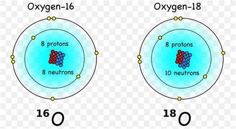 Isotopes Of Oxygen