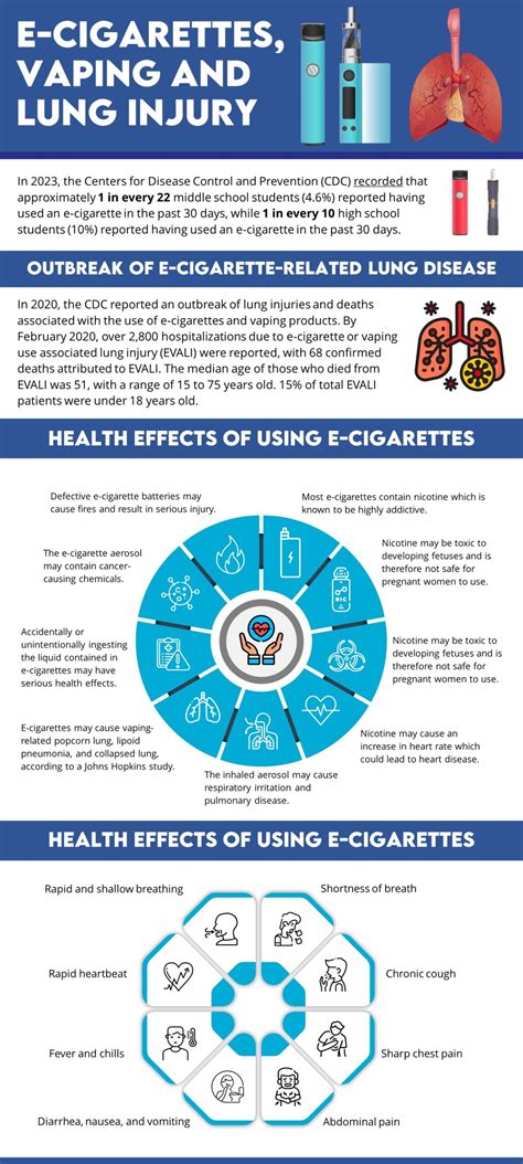 Vaping Lung Injury Infographic