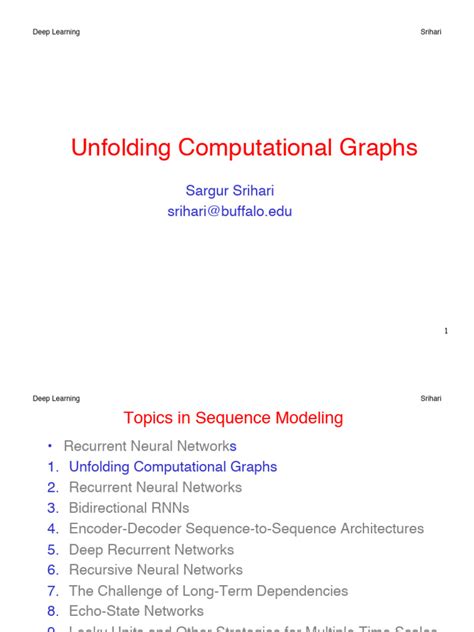 101 Unfoldinggraphs Download Free Pdf Deep Learning Artificial Neural Network