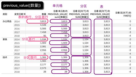【tableau】表计算 上聚合计算与表计算函数 Tableau喜乐君 敏捷bi布道师 【tableau】表计算 上聚合计算与表计算函数 Tableau喜乐君 敏捷bi布道师