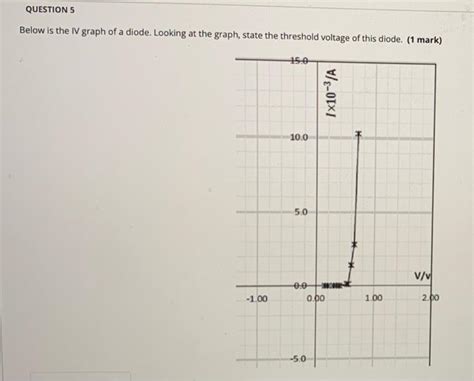 Solved QUESTION Below Is The IV Graph Of A Diode Looking Chegg Com