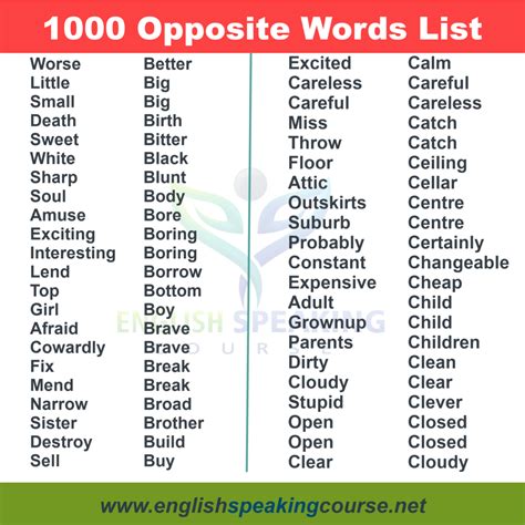 1000 Opposite Words In English Antonyms List