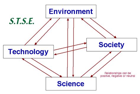 Stem Methodology
