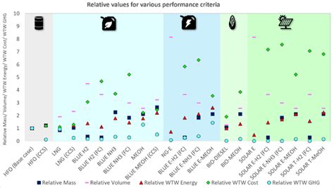 Summary Of Quantitative Assessment Download Scientific Diagram
