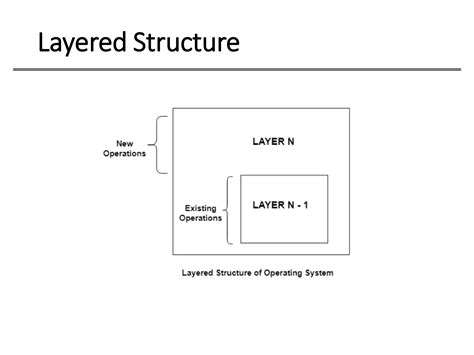Lecture 1 Introduction To Operating System Pdf Computing