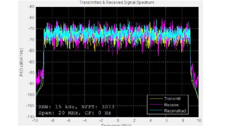 Adaptive Modulation Based On Cqi Feedback Mimo 4x4 Antenna Download Scientific Diagram