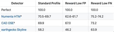 Anomaly Detection With Machine Learning An Introduction BMC Software Blogs