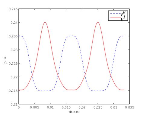 Capacitor Voltages V U And V L Using A Third And Fifth Harmonic In The