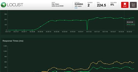 Help Me Create Scalable Architecture For Redis Graph · Issue 430 · Redisgraphredisgraph · Github