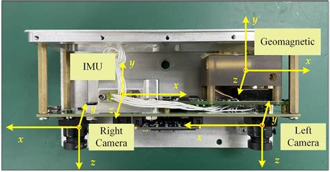 The Imu Vision Geomagnetic Integrated System And Coordinates Download Scientific Diagram