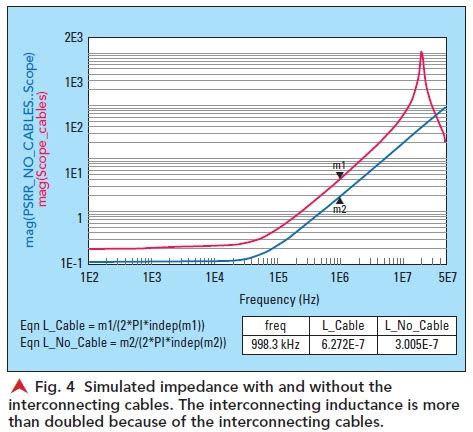 Power Integrity Testing Requirements Introduce Extreme Interconnect Measures Signal Integrity