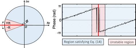 Figure 1 From Temporal Phase Unwrapping Algorithms For Fringe Projection Profilometry A