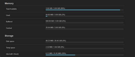 Process Killed Not Enough Memory Despite Never Consuming Memory Installing And Using Openwrt
