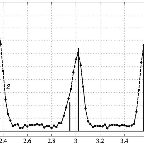 Real Discrete Spectrum 1 Is Measured Noisy Spectrum ~ UðlÞ 2 Download Scientific