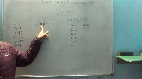 Cube Root YouTube