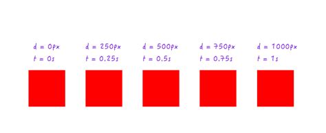 upgrading css animation with motion curves — smashing magazine