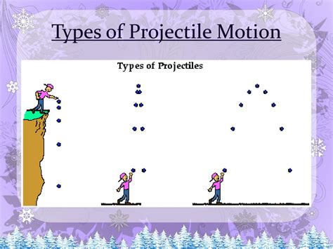 PPT Projectile Motion PowerPoint Presentation Free Download ID