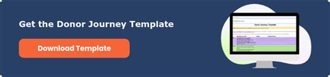 Donor Journey Map Why Nonprofits Need It And How To Create One