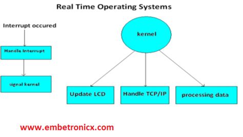 Rtos Advanced Tutorial 2nd Part ⋆ Embetronicx