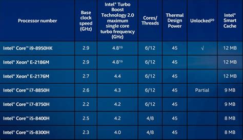 Intel Cpu Upgrade Chart Ponasa