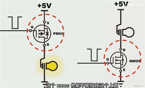 三极管 Vs Mos管 Pmos与nmos