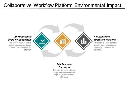 Collaborative Workflow Platform Environmental Impact Assessment Marketing T