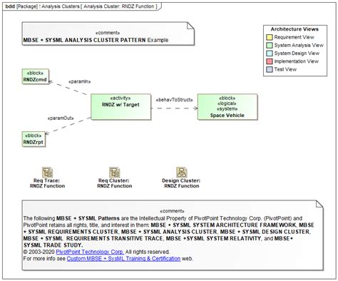 Sysml Example Tutorial Griffin Space Vehicle Project