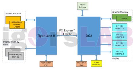 Intels Dg2 Gpu Leaked Specifications Show Serious Potential Toms