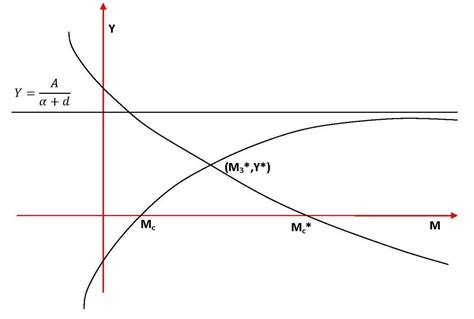 How To Draw A Graph In Latex