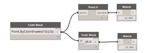 Scratching The Surface Of Everything You Need To Know About Code