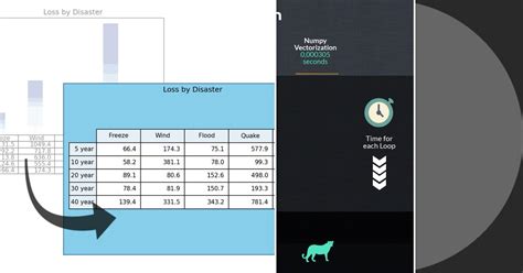List Pandas Curated By Binh Le Medium