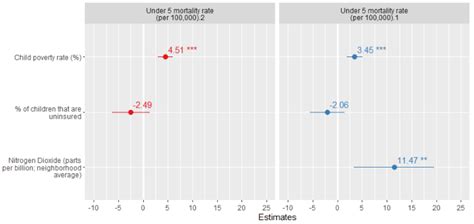 chapter 10 multiple ols regression r you ready for r