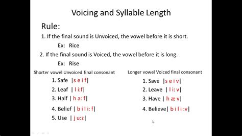 English For Beginnervoiced And Unvoiced Grammar Youtube