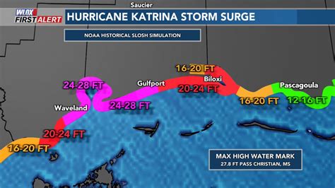 Storm Surge Katrina Mississippi