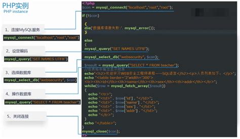 01web基础知识、第二章web开发基础知识、第六节后端开发基础 Php(下) Oschina 中文开源技术交流社区 01web基础知识、第二章web开发基础知识、第六节后端开发基础 Php(下) Oschina 中文开源技术交流社区