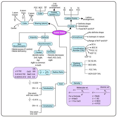 Glycolysis Flow Chart